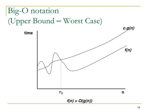 Ppt Introduction To Algorithms Powerpoint Presentation Free Download Id 4699334