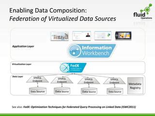 Linked Data As A Service PPT