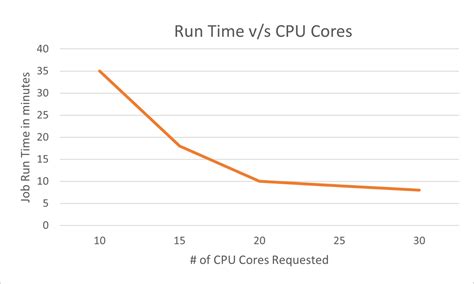 How To Get The Most Out Of Fusion Compiler Anysilicon
