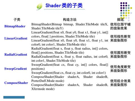 第6章 图形与图像处理 Ppt Download