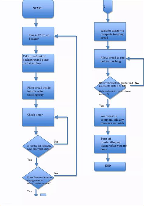 Flowchart Diagram Word Template Process Flow Chart Templates