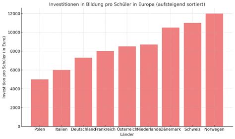 Digitalpakt 2 0 reichen 5 Milliarden für Bildung Finafix