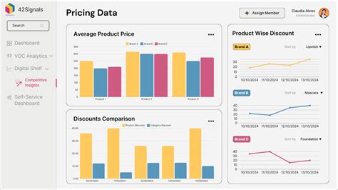 Digital Shelf Metrics To Track With Digital Shelf Analytics