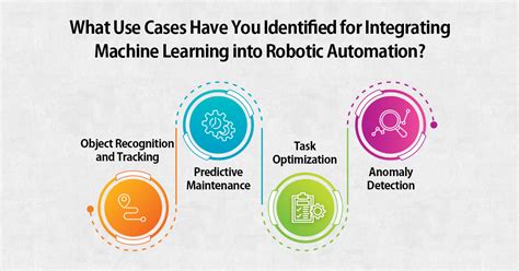 Machine Learning In Robotic Automation Best Practices