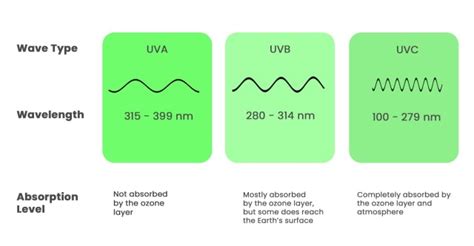 consumer uv guide on tumblr