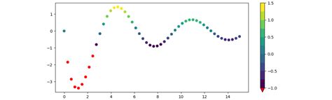 Python Scatter Plot With Same Color For Values Below A Threshold