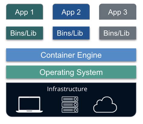 ebook連載：『5分x10回で学ぶ 開発者のためのdocker コンテナ入門』第1章 コンテナとは？ docker dx
