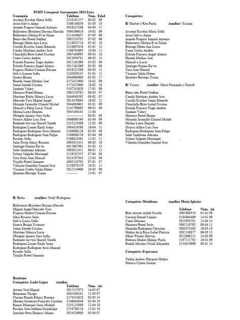 Psmt Catequesis Sacramentos 2024 Lista Pdf