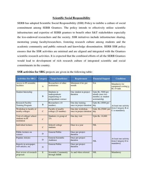 Guidelines For Ssr Srg Pdf Art
