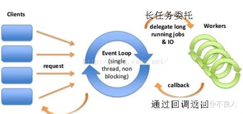 一vertx入门 知乎