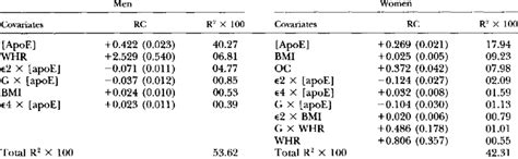 Inter Individual Variation Of Serum Triglyceride Levels Download Table
