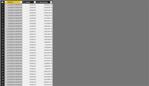 Solved Transforming Csv File From Sharepoint Folder Microsoft Fabric