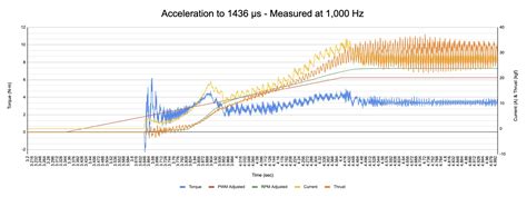 Tyto Robotics Discusses Propulsion Data Analysis Unmanned Systems Technology