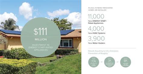 Irena Stankovic Masc Leed Ap Well Ap Posted On Linkedin