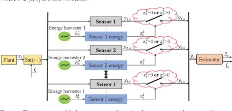 Figure 1 From A Joint State And Fault Estimation Scheme For State