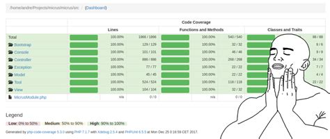 Avris Perfect Code Coverage