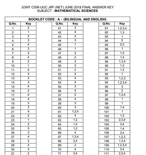 answer key for csir ugc net mathematics exam june 2018 mathematics