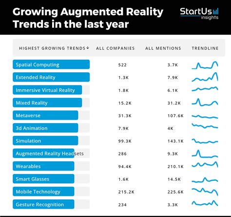 Augmented Reality Report Startus Insights