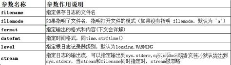 Python实用教程系列Logging日志模块 知乎