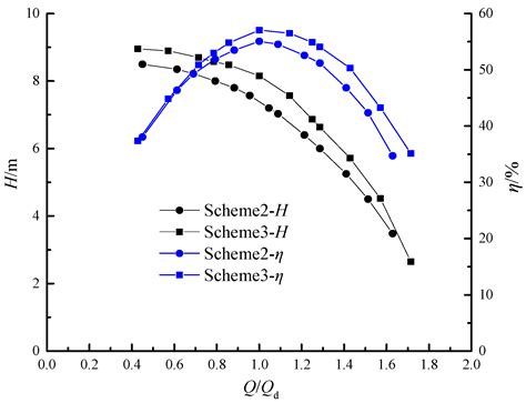 applied sciences free full text an intelligent cfd based