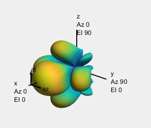 Matlab G Toolbox ShareTechnote