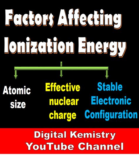 Ionization Energy And Factors Chemistry Periodic Table