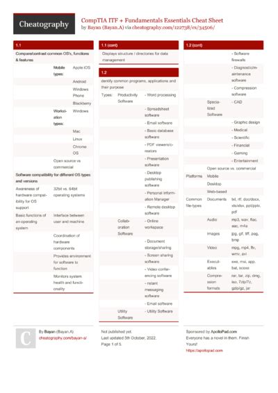 8 Comptia Cheat Sheets Cheat Sheets For Every Occasion