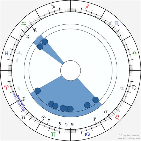 Birth Chart Of Joy Batchelor Astrology Horoscope