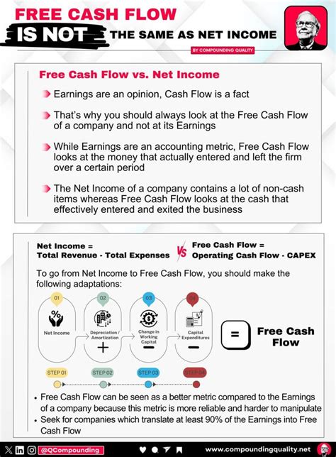 Free Cash Flow Vs Net Income Explained