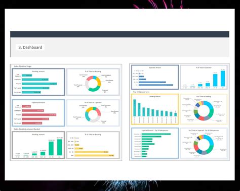 Sales Pipeline Dashboard Excel Template Sales Dashboard Executive