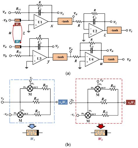 Two Neuron Based Memristive Hopfield Neural Network With Synaptic Crosstalk