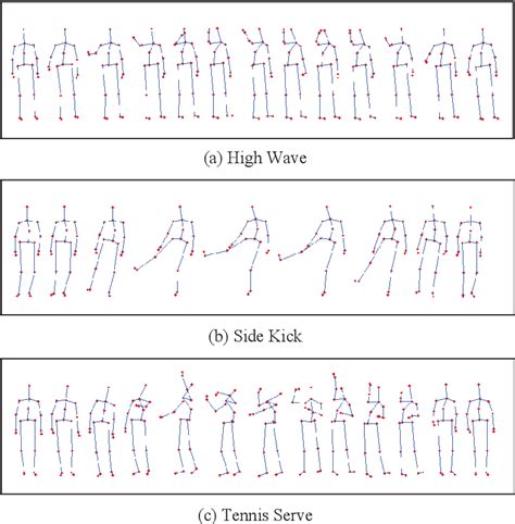 Figure 7 From A Novel Hierarchical Framework For Human Action