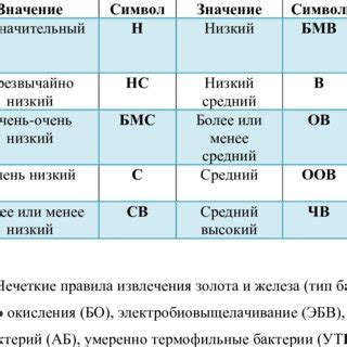 Linguistic Expressions Used In Input And Output Variables Download Scientific Diagram