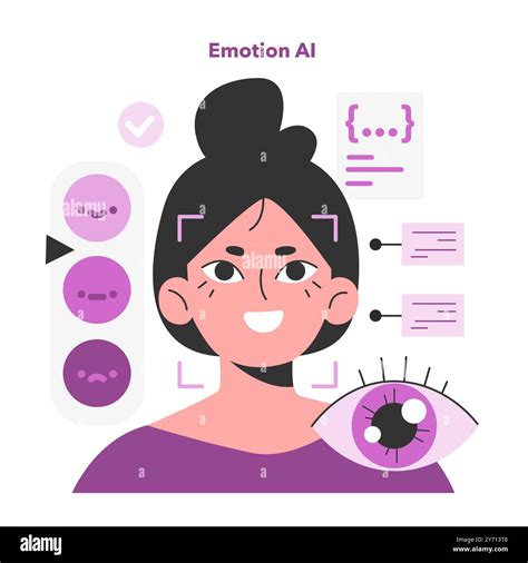 Emotions Recognition Artificial Intelligence Identify Human Face