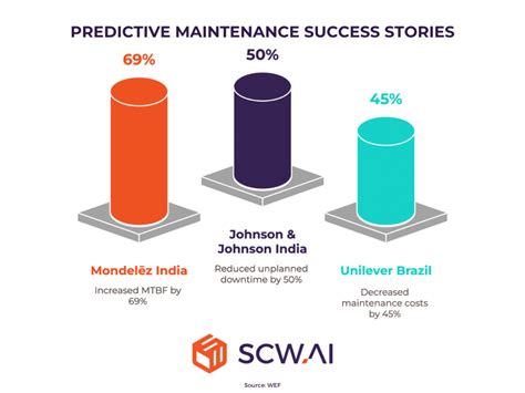 Predictive Maintenance With Machine Learning In 2025