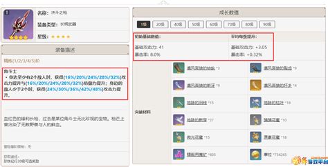原神风信之锋适合谁风信之锋适合角色盘点战舞手机游戏
