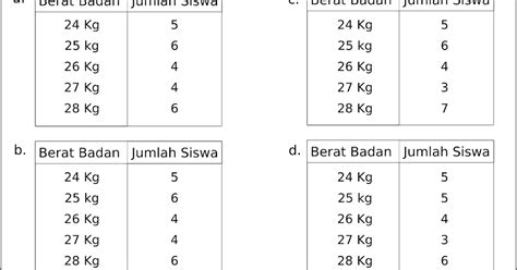 Soal Statistika Kelas 6 Sd Ilmu Soal