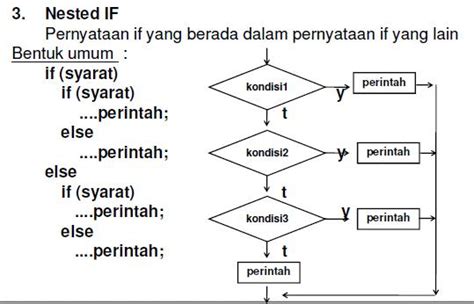 Logika Dan Algoritma Diagram Alur Flowchart