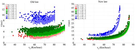 Multivariate Plot Showing The Relationships Between The Variables 0 V