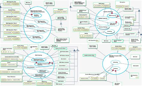 Figure 1 From Object Process Methodology As An Alternative To Human Factors Task Analysis