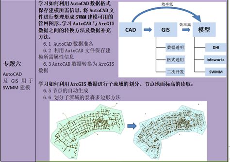 Swmm模型教程swmm 源码下载 Csdn博客