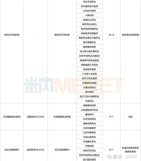第十批集采来了！550亿市场巨震，齐鲁、科伦、倍特发力，20余个超10亿大品种生变