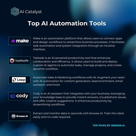 Ai Automation Productivity Businesstransformation Techinnovation