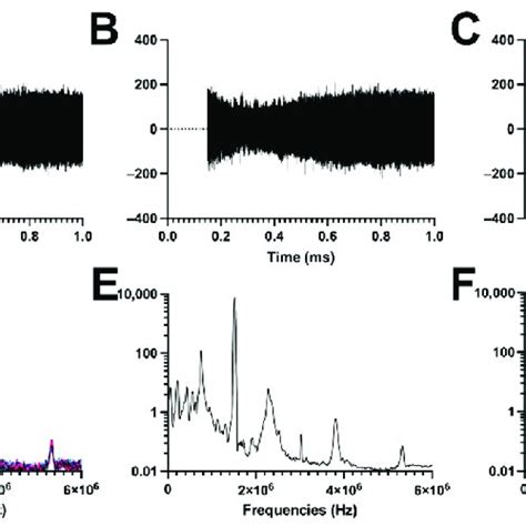 Signal Processing Of Voltage Versus Time Data Obtained From The Passive