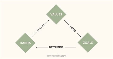 How To Set Goals That Align With Your Core Values Paul Strobl Master Life Coach Houston Tx