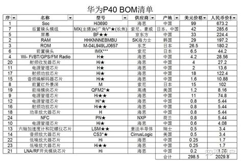 Iphone 12物料成本才2498，为何敢卖6299？