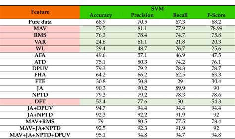 Table 4 From Classification Of Activities Of Daily Living Based On Grasp Dynamics Obtained From