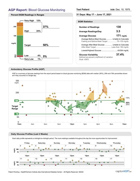 AGP Reports AGP Report