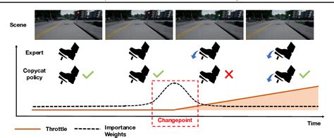 Figure 1 From Keyframe Focused Visual Imitation Learning Semantic Scholar