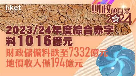 財政預算案2024｜202324年度綜合赤字料1016億元、財政儲備料跌至7332億元 地價收入僅194億元